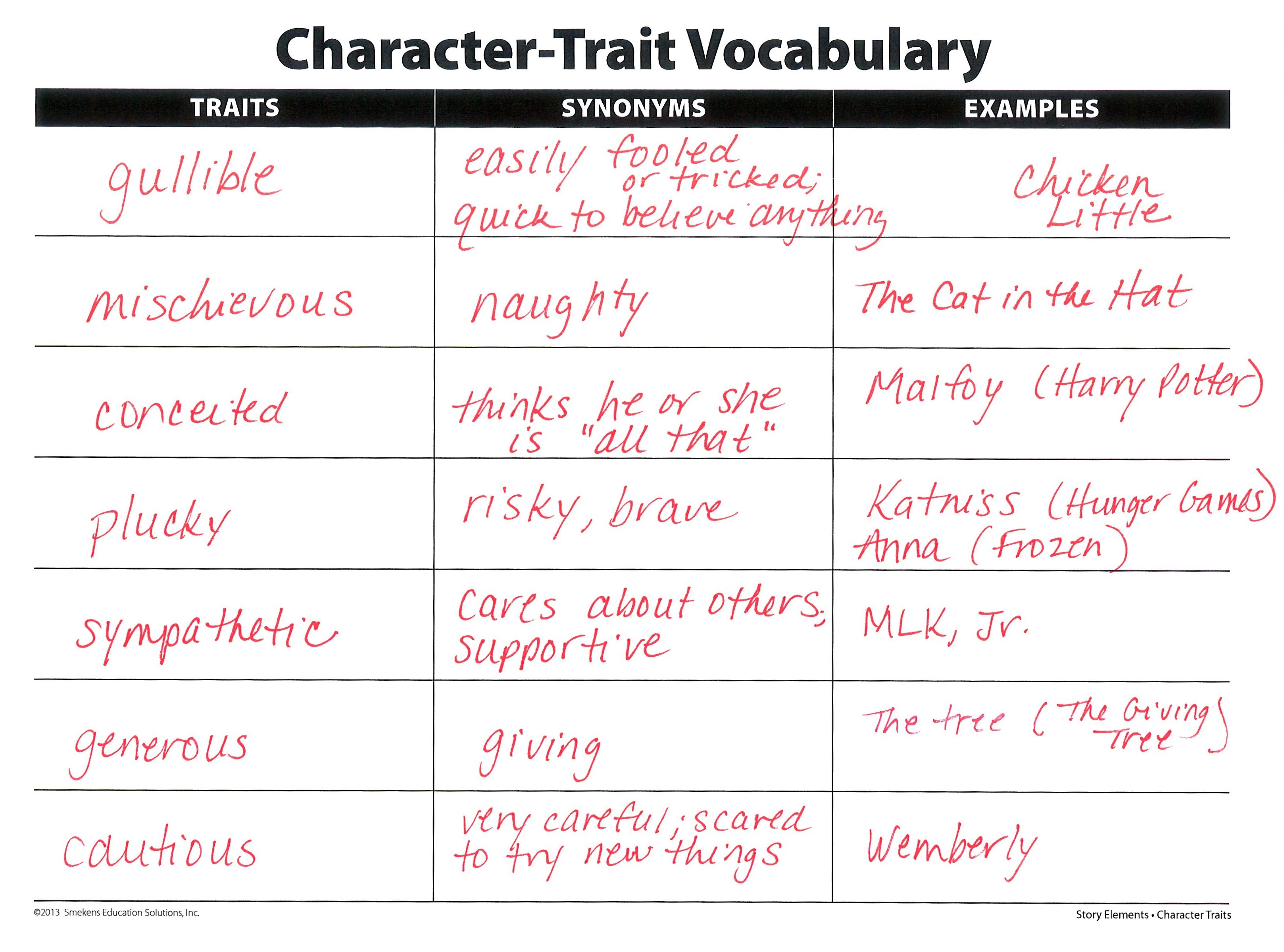 Clarify Character Traits Versus Feelings